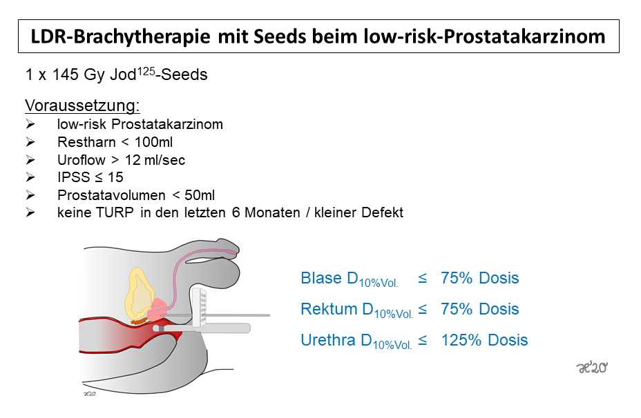k-MED: Interaktives E-Book der Radioonkologie